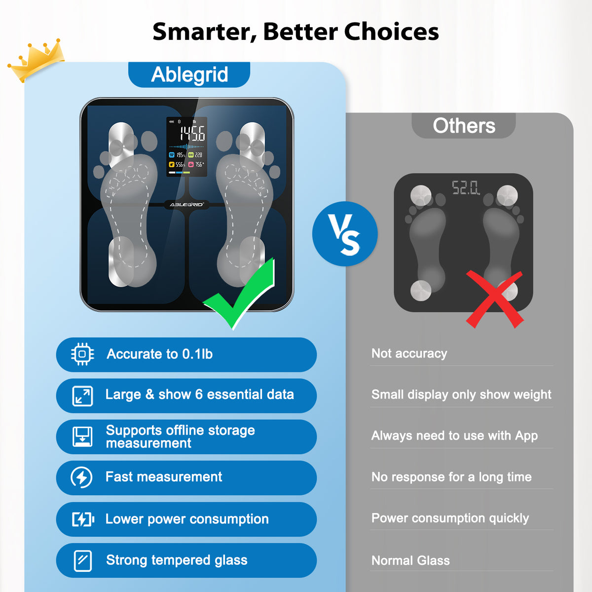 ABLEGRID Smart Digital Bathroom Body Fat Scale for Body Weight, Body W ...