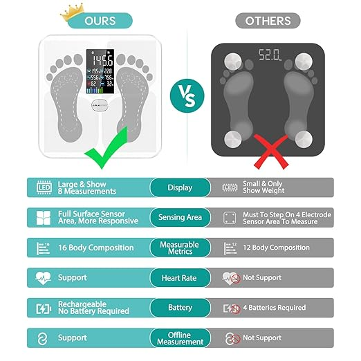 YG Body Fat Scale – Ablegrid.com