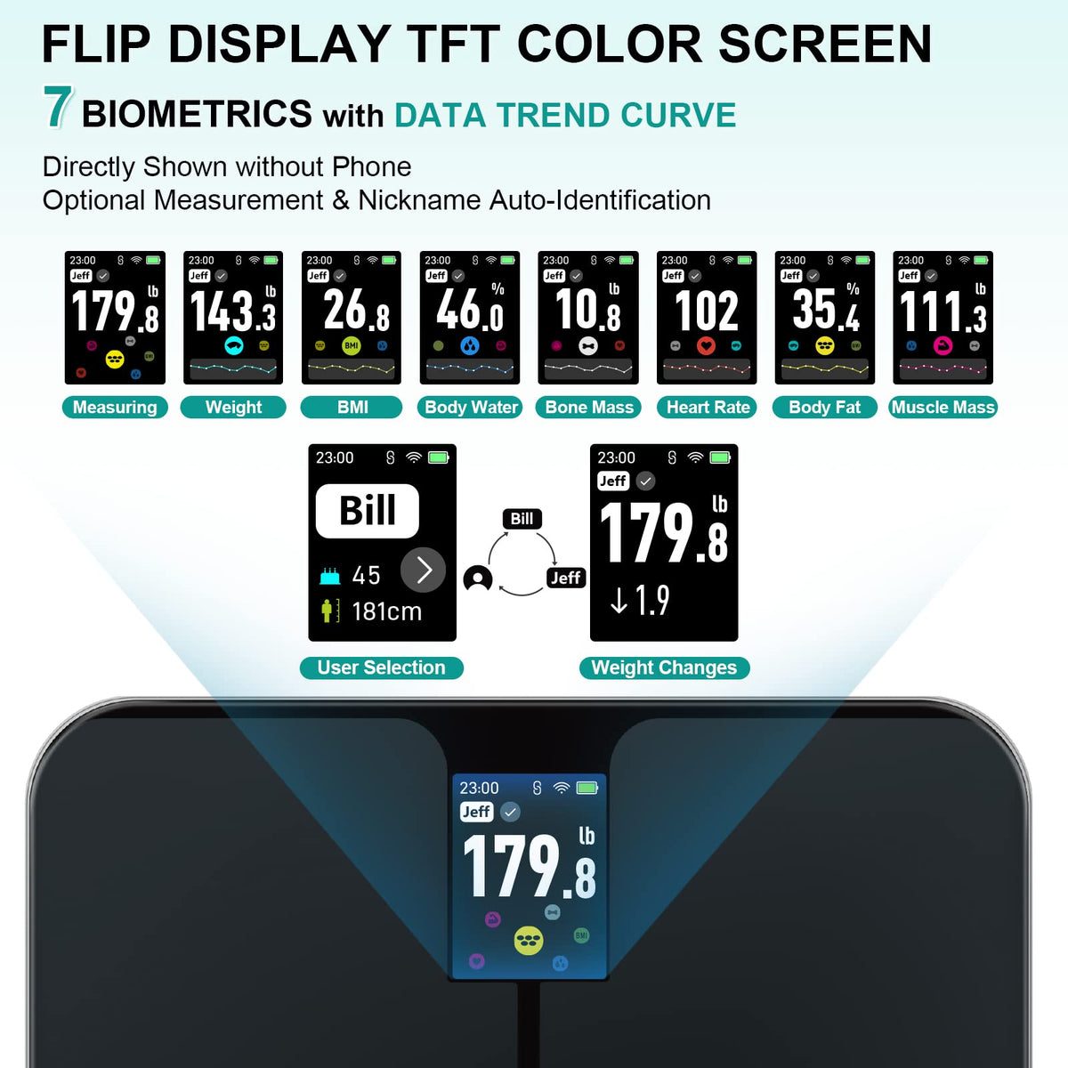 ABLEGRID Body Fat Scale, Smart WiFi Digital Bathroom Scale for Body We ...